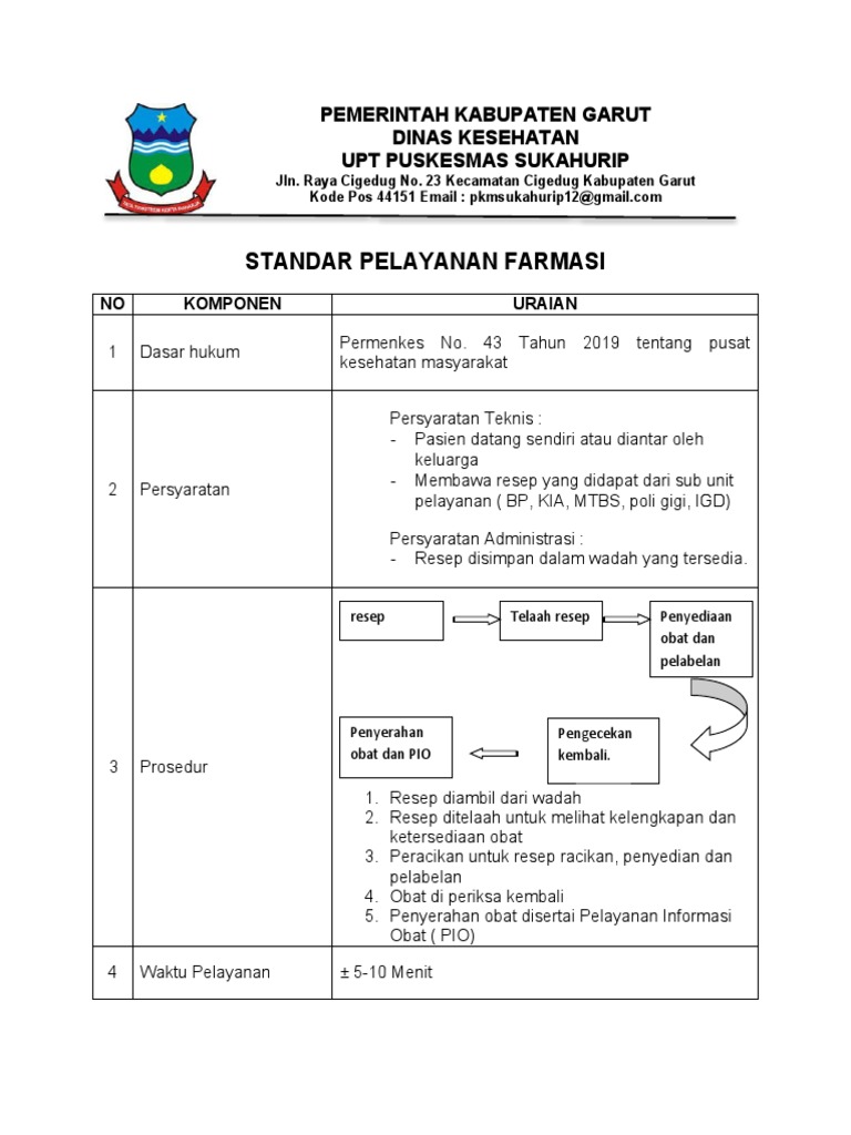 Standar Pelayanan Farmasi | PDF | Sains & Matematika