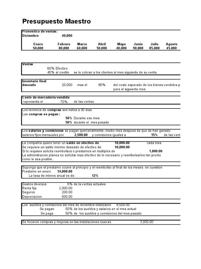Presupuesto Maestro Ejemplo Clase | PDF | Contabilidad | Presupuesto