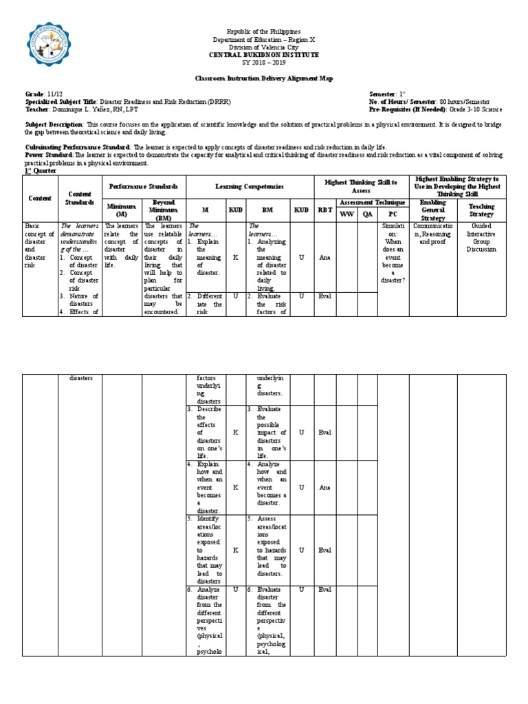 CIDAM Sir Domz Sample | PDF | Risk | Learning