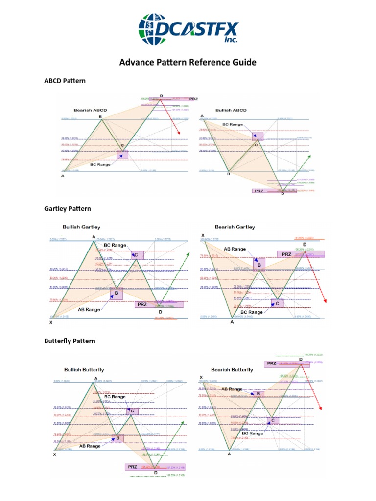 Advanced Trading Patterns Guide | PDF | Business