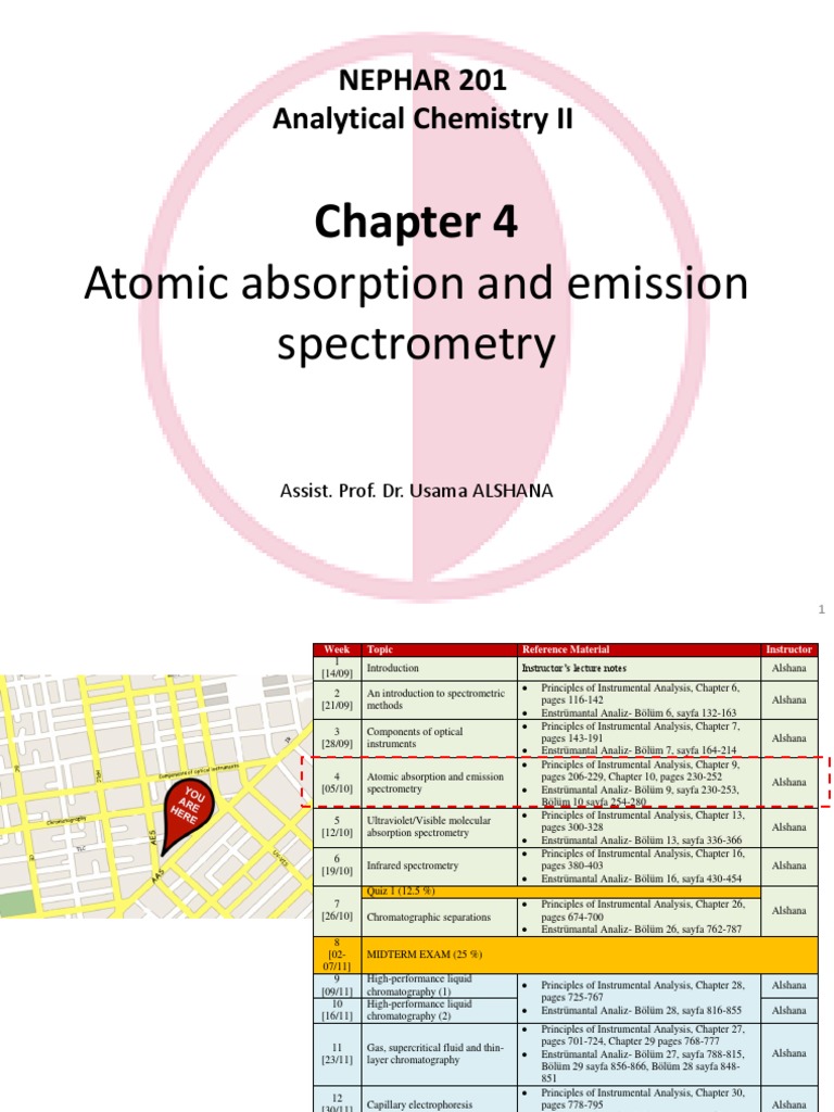 Chapter 4 NEPHAR 201 - Analytical Chemistry II - Atomic Absorption and Emission Spectrometry ...