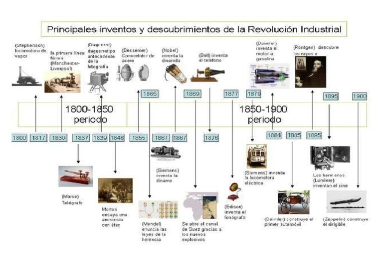 Inventos en La Revolucion Francesa | PDF