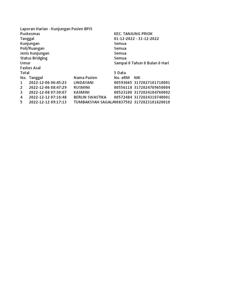 Laporan - Kunjungan Pasien BPJS | PDF