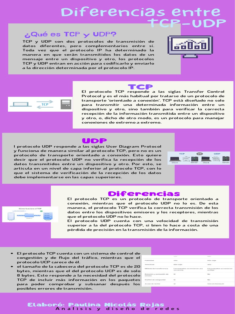 Diferencias entre TCP y UDP | PDF | Protocolo de Control de Transmisión ...