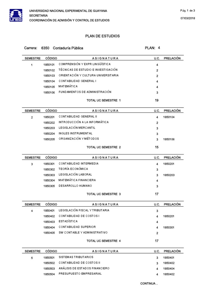 Plan de estudio Contaduría Pública UNEG.pdf | PDF | Contabilidad | Teneduría de libros