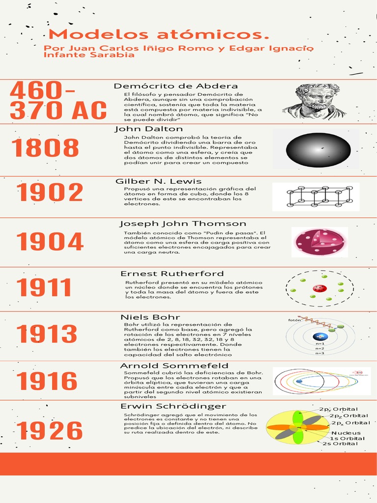 Modelos Atomicos | PDF | Átomos | Electrón