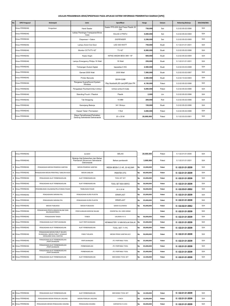 Usulan Spesifikasi SIPD Pemda | PDF | Griya & Taman