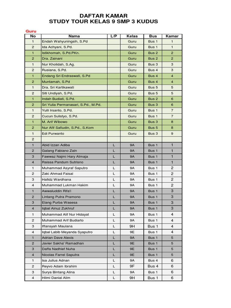 Daftar List Piknik Kelas 9 SMP 3 Kudus - Nice Tour - Revisi - Kamar PDF | PDF