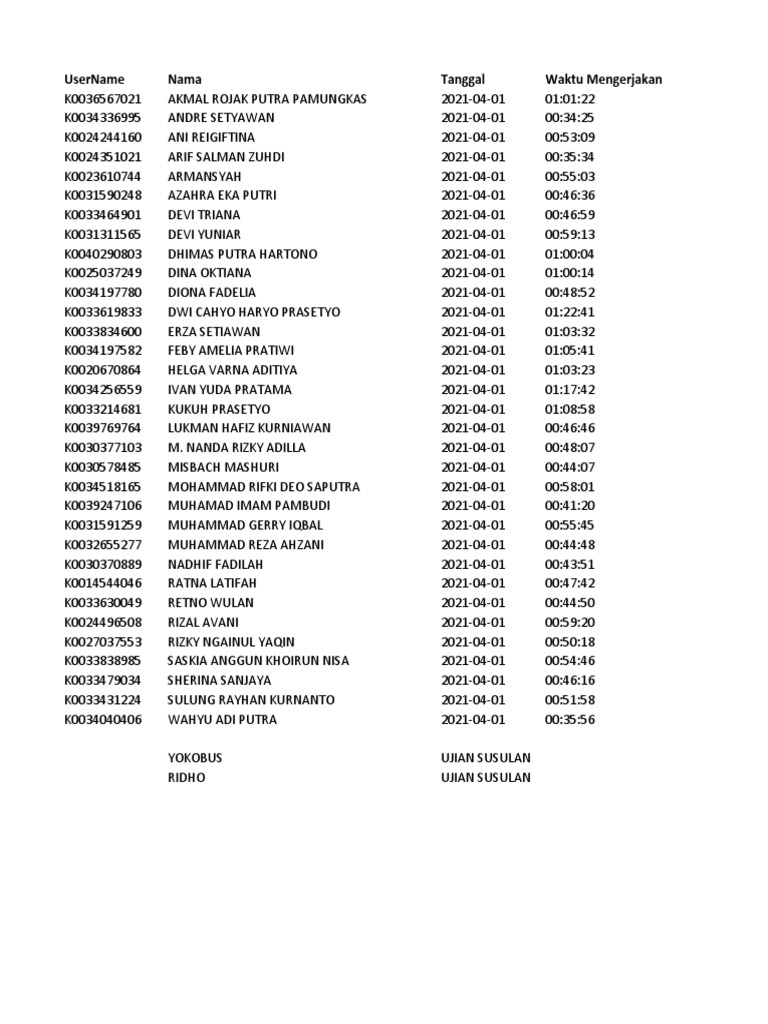 Nilai Us TKJ 2021 | PDF