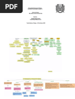 Mapa Mental Interrelacion de La Pedagogía Con La Psicología | PDF