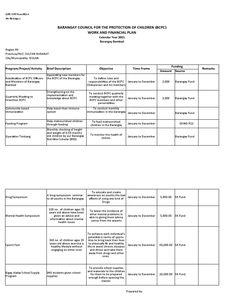 Awfpc 2022 | PDF | Medical Humanities | Health Sciences
