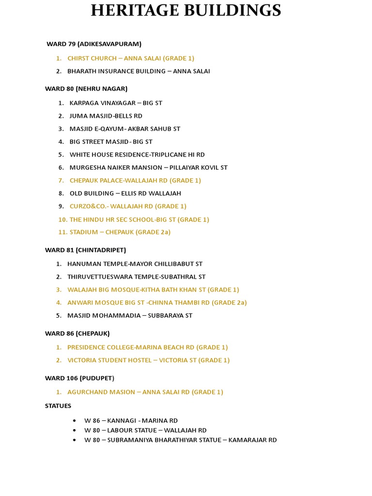 Heritage Building List | PDF