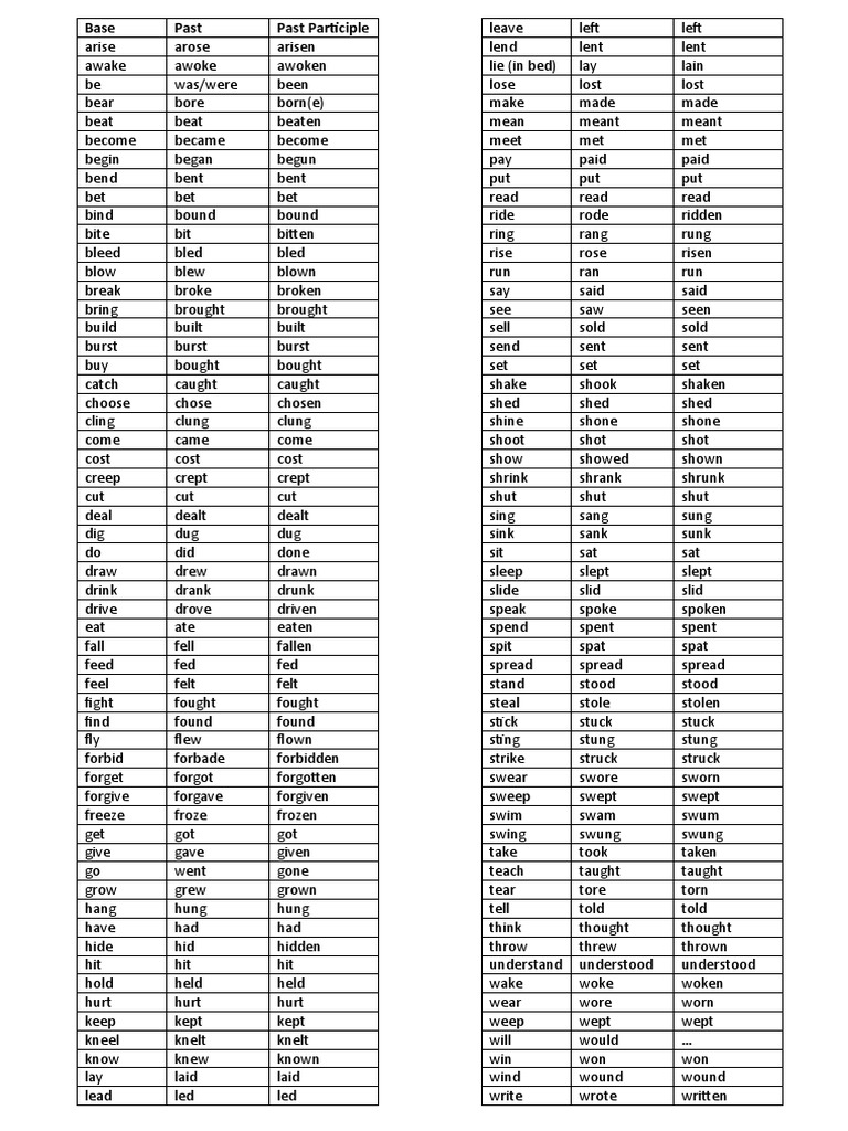 Base Form - Past Form - Past Participle Form | PDF | Weekly Torah Readings