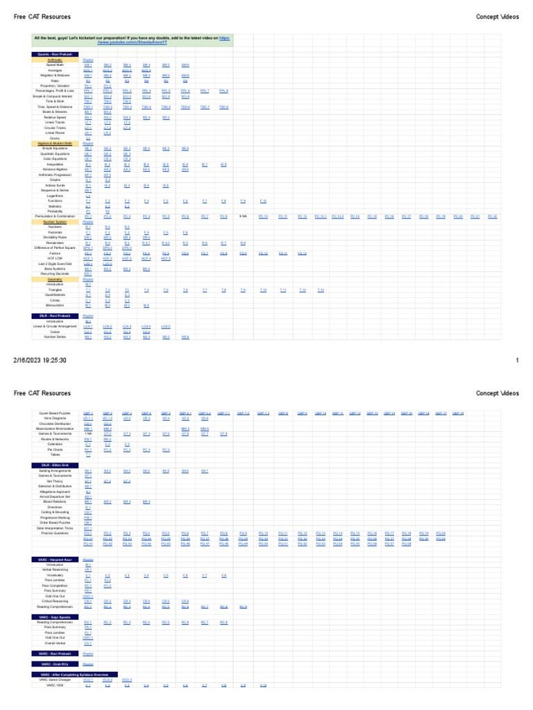 Free CAT Resources - Concept Videos | PDF | Visual Cortex | Mathematics