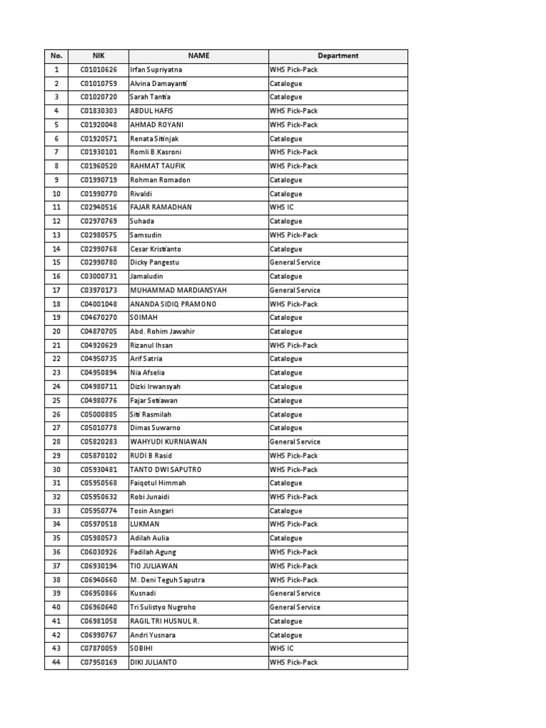 Data Taconnect - PGD | PDF