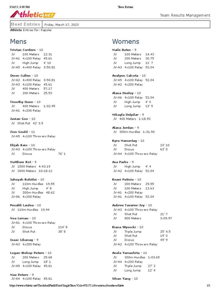 JV Invitational Entries by Athlete | PDF | Summer Olympic Sports ...