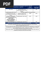 Yes Bank Forex Card Rates Today | PDF | Career & Growth | Social Science
