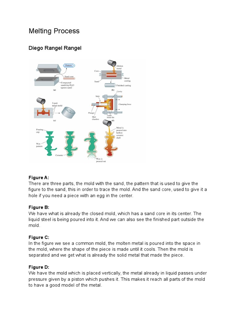 Melting Process | PDF