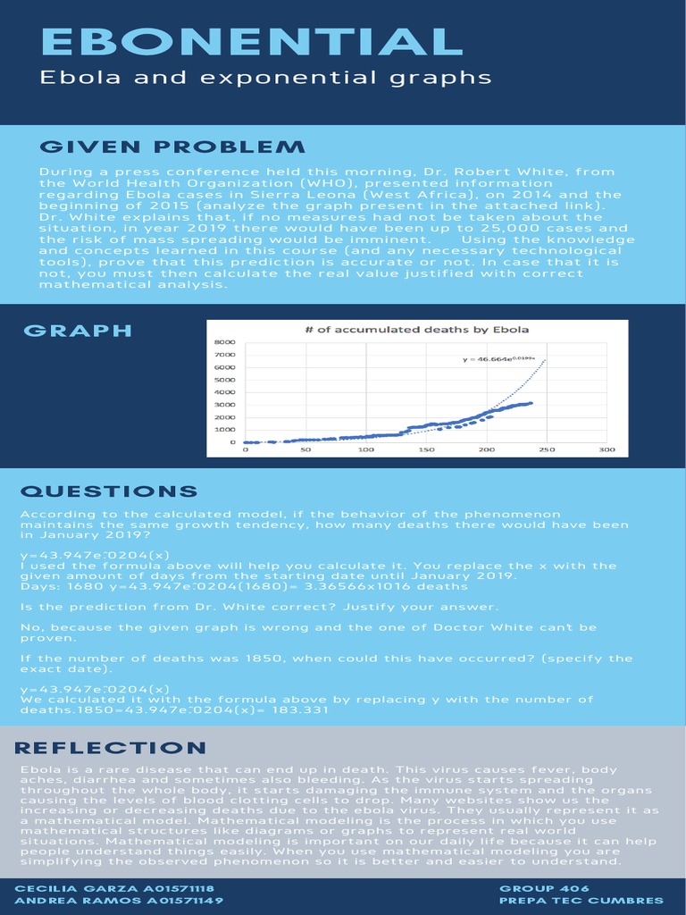 Math Infographic Pdf Mathematical Model Prediction