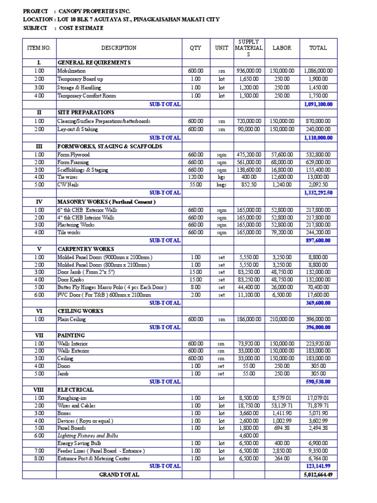Canopy Costing Pdf Door Building Engineering