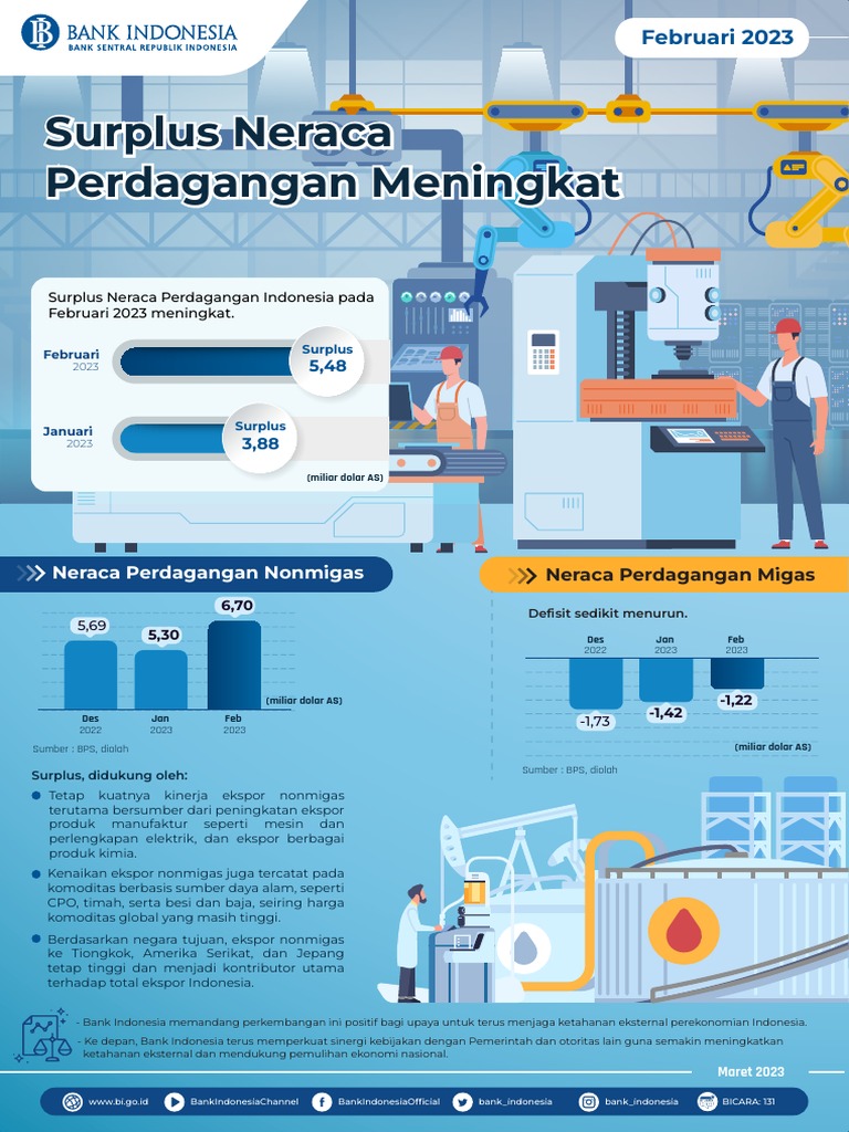 Infografis NERACA PERDAGANGAN Februari 2023 PDF | PDF