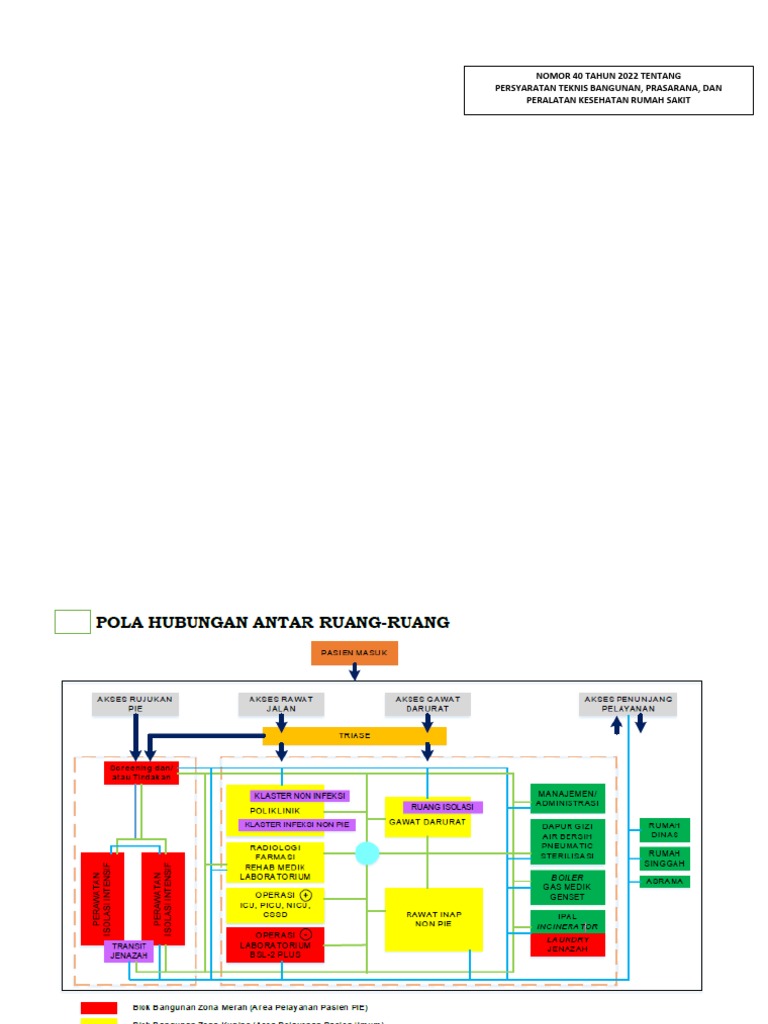 Pola Hubungan Antar Ruang | PDF