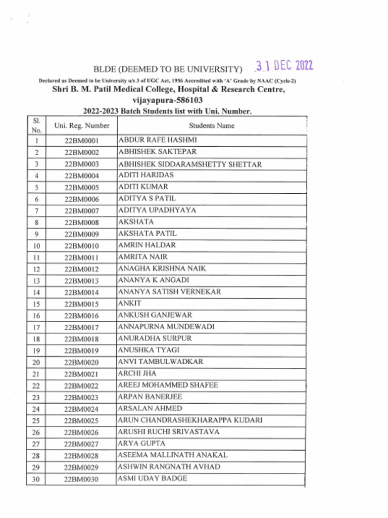 2022 Student List With Uni - No | PDF