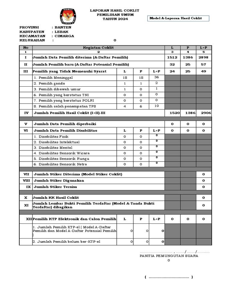 LAPORAN REKAP HASILCOKLIT Desa MARGALUYU | PDF