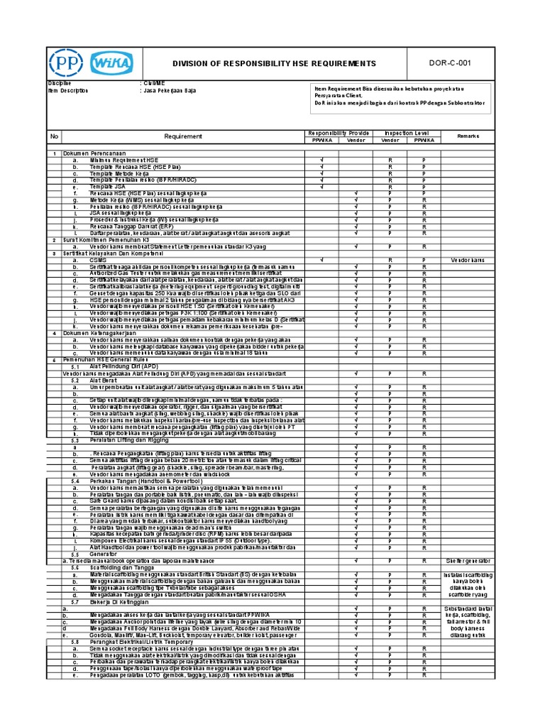 Division of Responsibility Hse Requirements DOR-C-001 | PDF