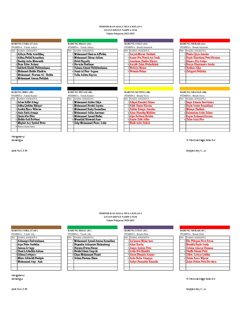 Barung Kelas 4 | PDF