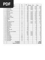 Rate Analysis For Rebar | PDF