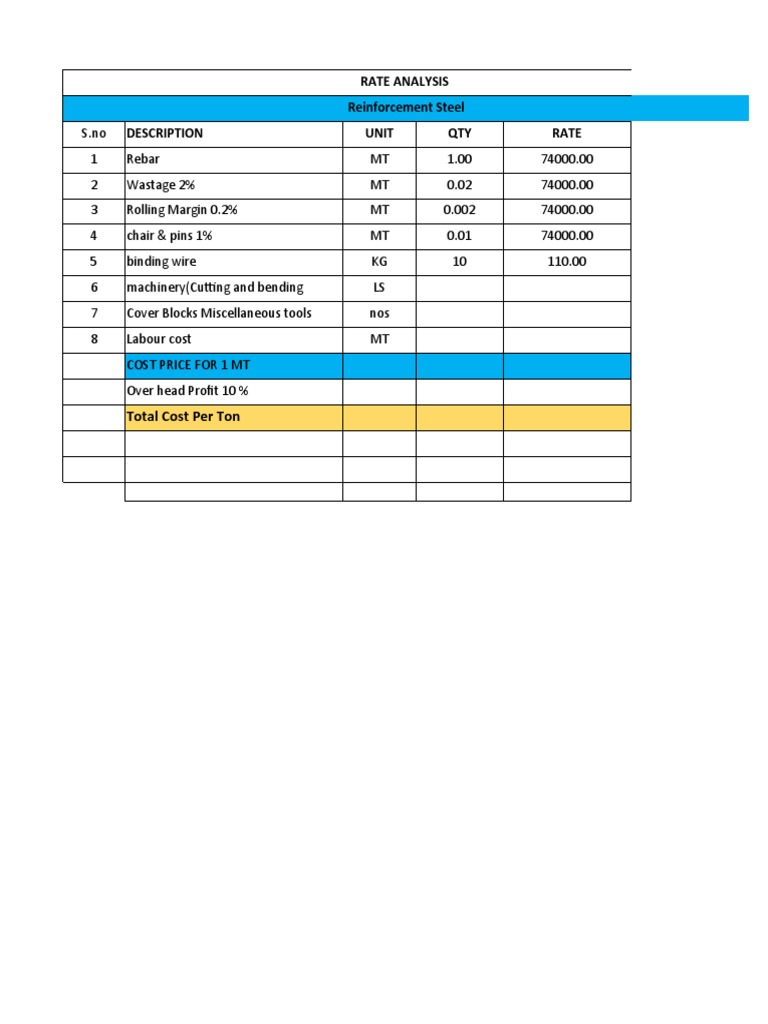 Rate Analysis For Rebar | PDF