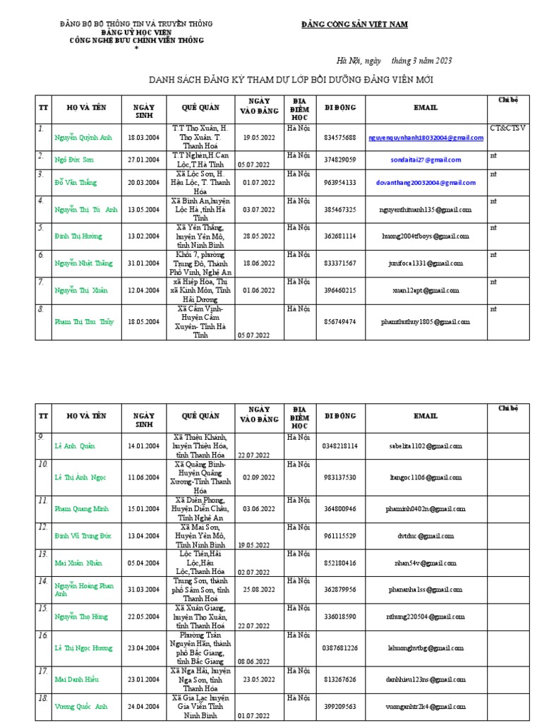 TH DS Dang Ky Lop ĐVM | PDF