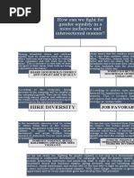 Initial Counseling PVT-SPC | PDF | School Counselor | Leadership