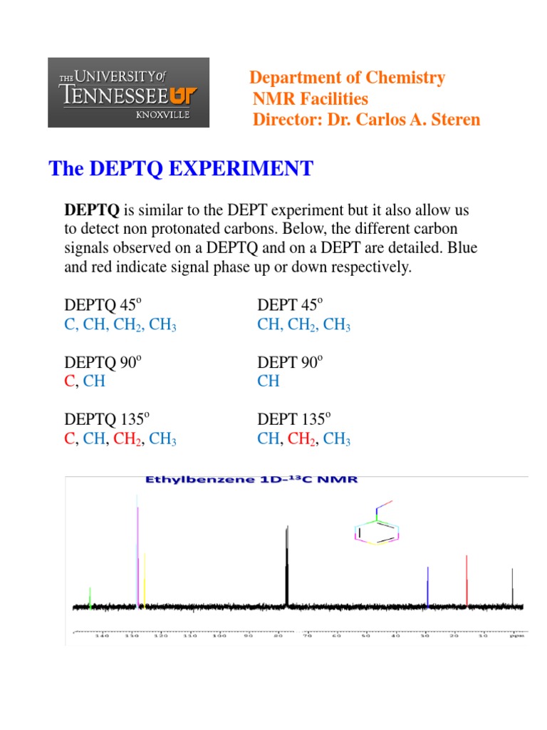 Deptq 1 | PDF | Teaching Methods & Materials | Science & Mathematics