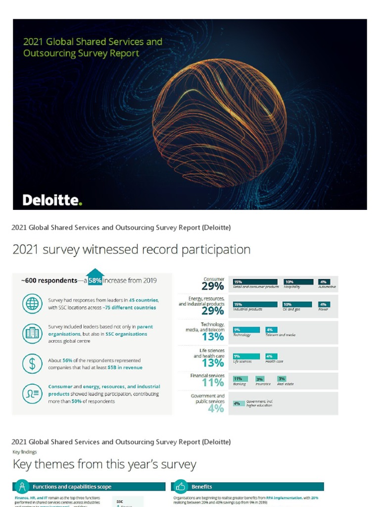 Deloitte Study 2021 | PDF