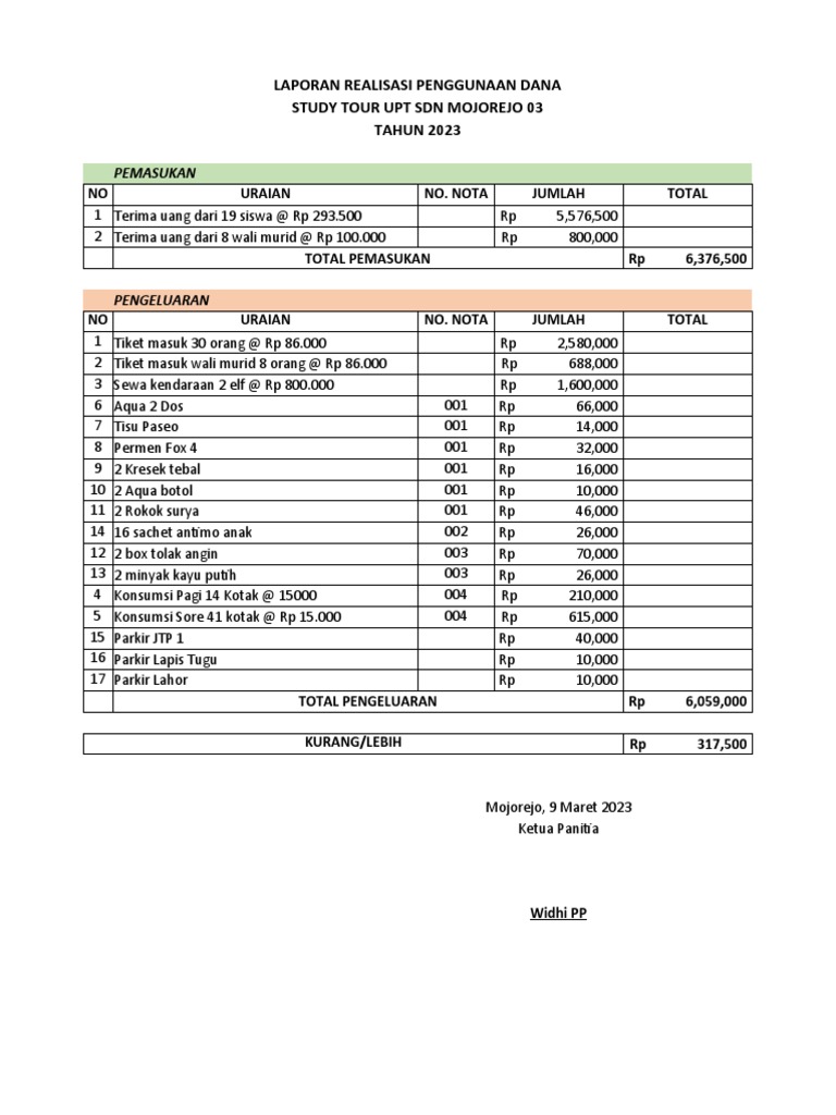 LPJ Study Tour SD | PDF
