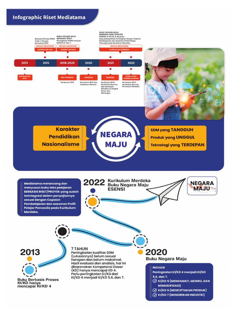 Katalog SD 2023 - v1 | PDF