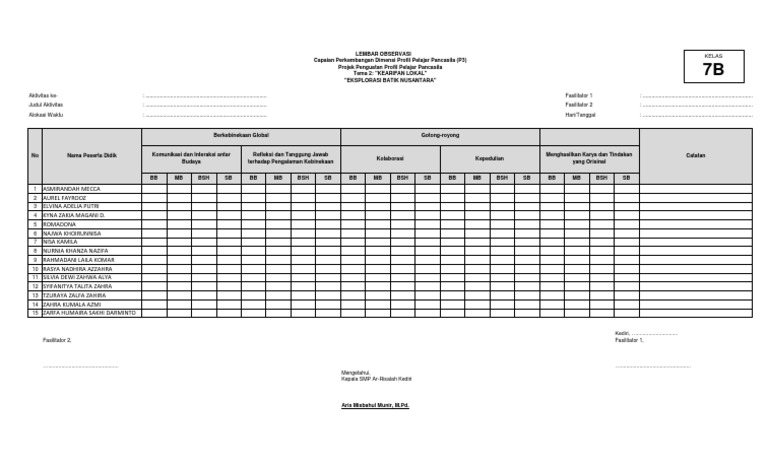 2023 - Lembar Penilaian Projek 2 - Batik - 7B | PDF