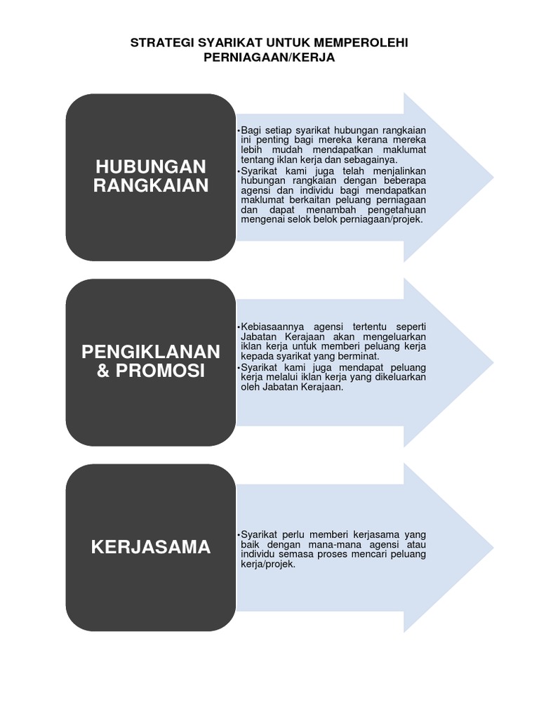 Strategi Syarikat Untuk Memperolehi Perniagaan | PDF