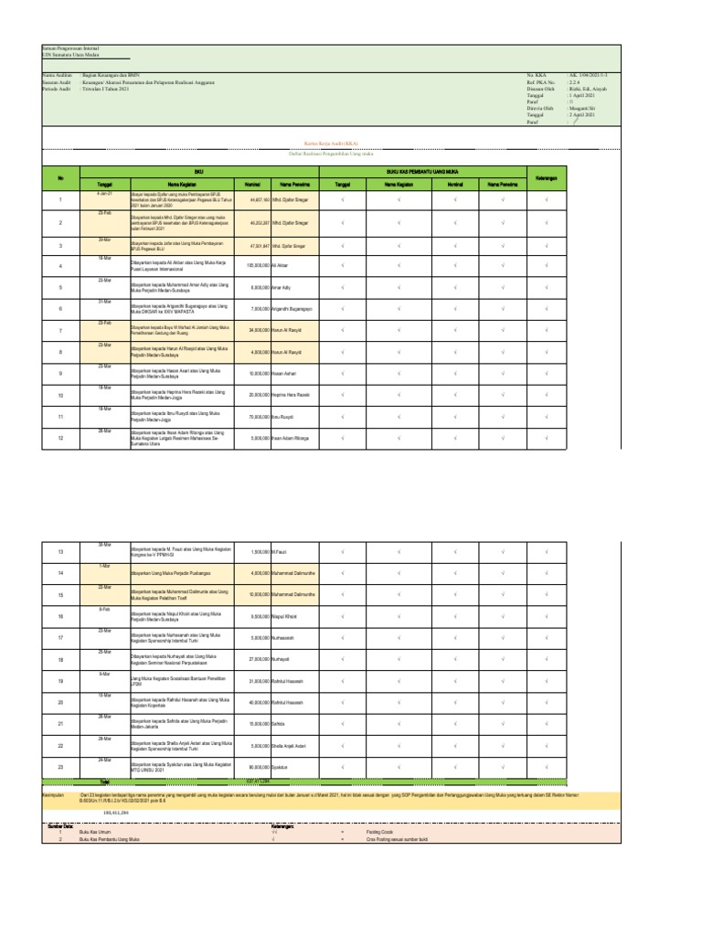 Kertas Kerja Audit 110921 Final | PDF