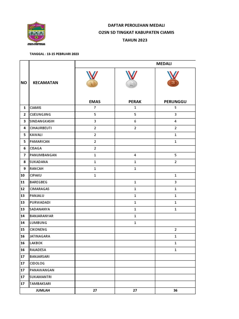Daftar Perolehan Medali O2sn SD Kab Ciamis 2023 | PDF