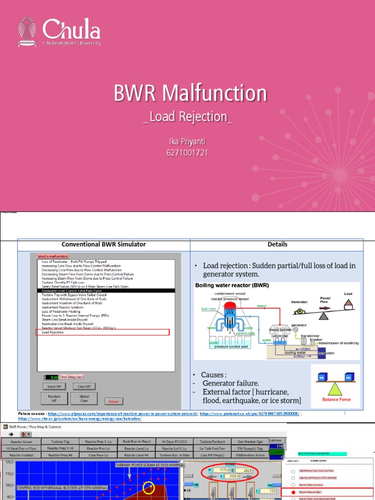 BWR Malfunction - Load Rejection | PDF