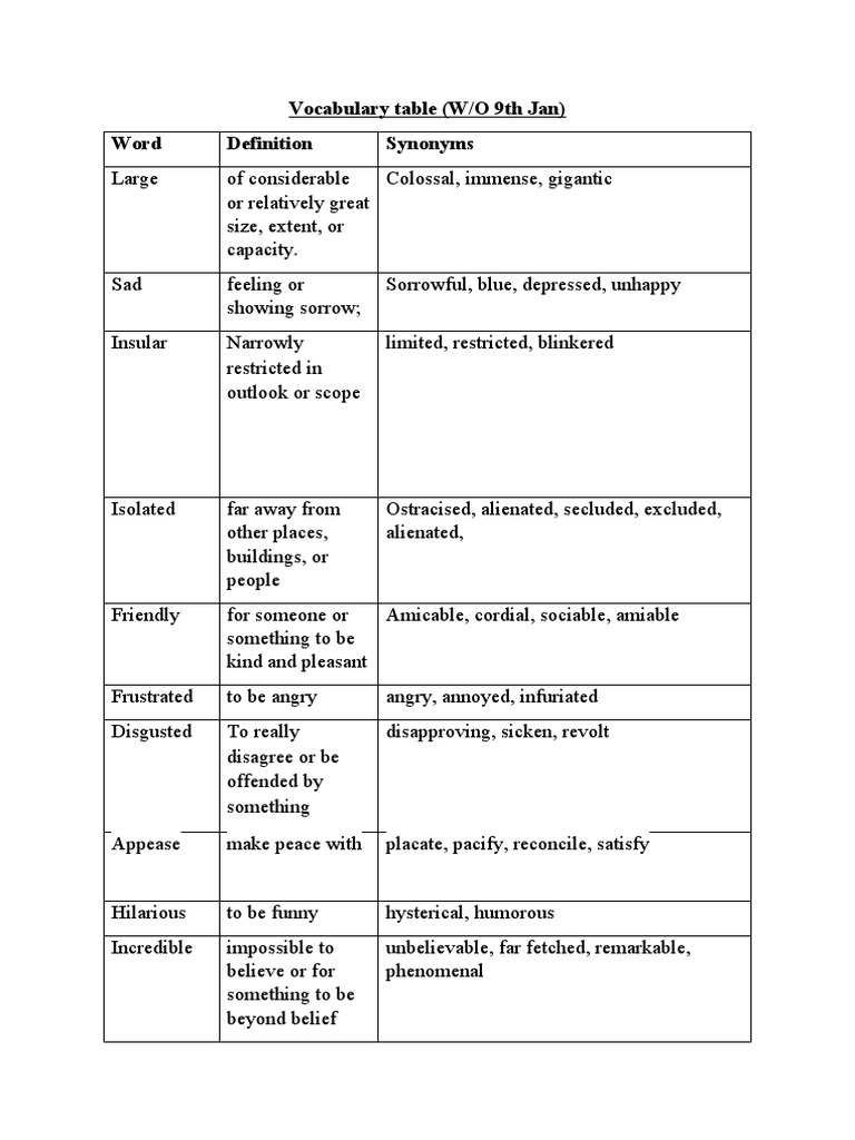 Vocabulary Tables: A Compilation of Key Words and Their Definitions ...