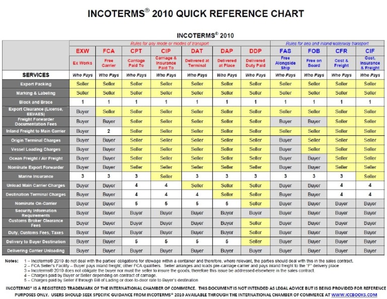 Incoterms 2010 | PDF
