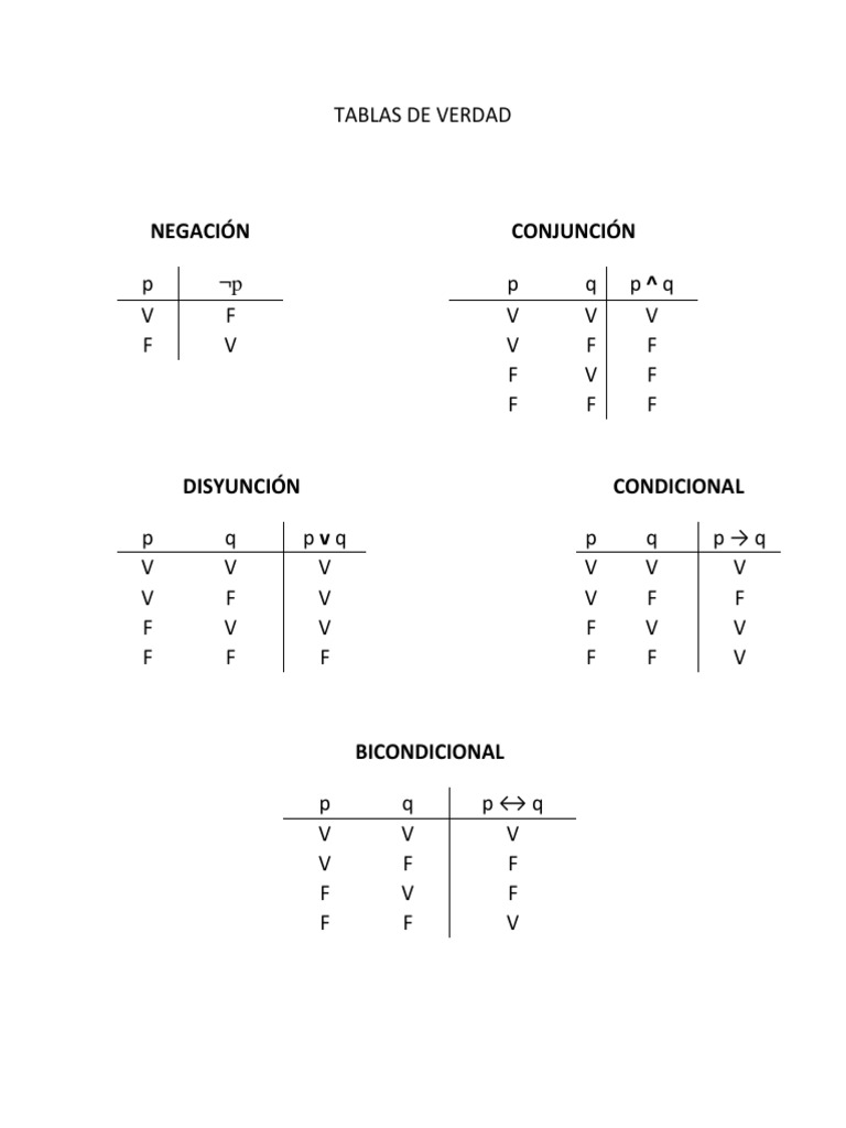 Tablas de Verdad: Conjunción y Bicondicional | PDF