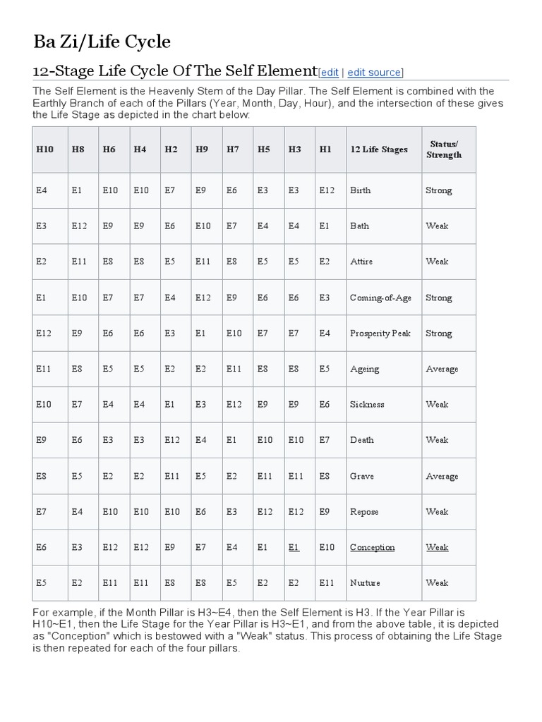 Life Cycle-Hidden Stems - Season Cycle | PDF | Calendar | Astronomy