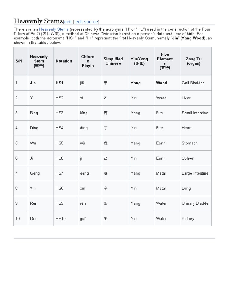 Heavenly Stems - The 10 Celestial Stems Used in Chinese Divination ...