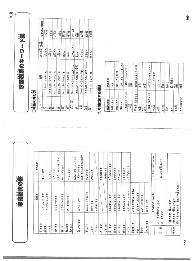 Keigo Cheat Sheet Pdf