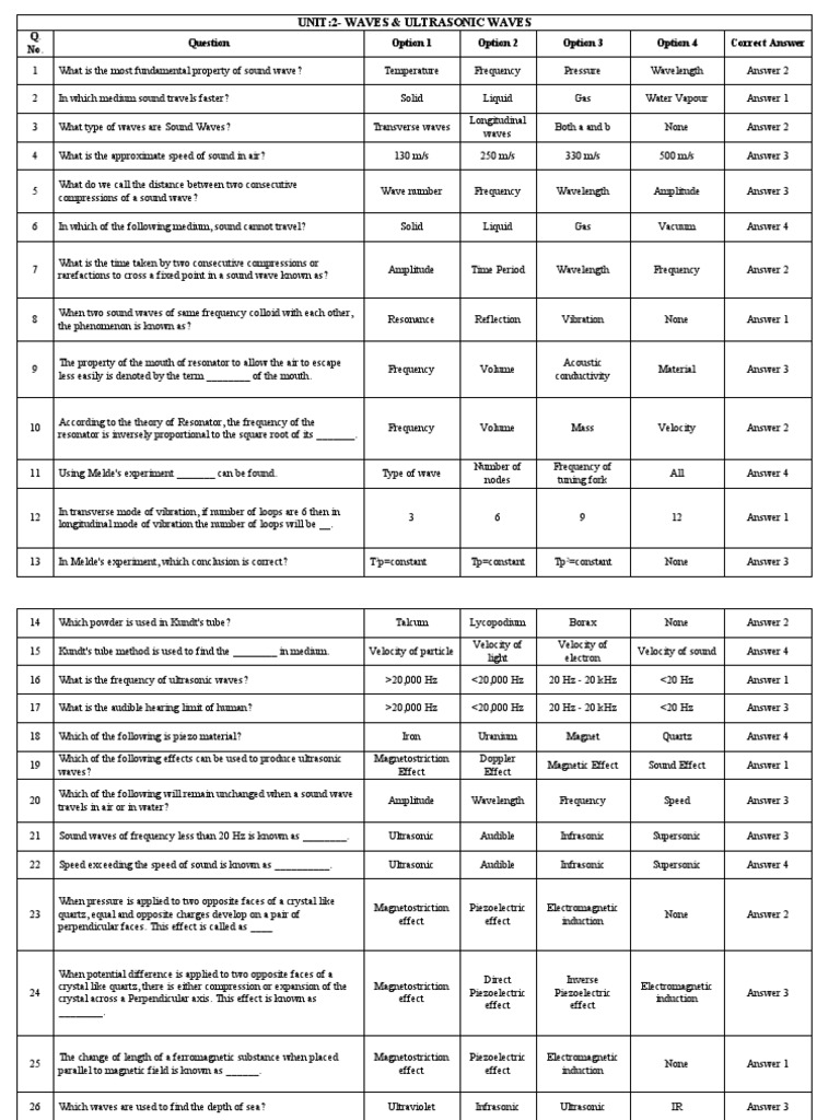 Unit-2 MCQ | PDF | Waves | Sound
